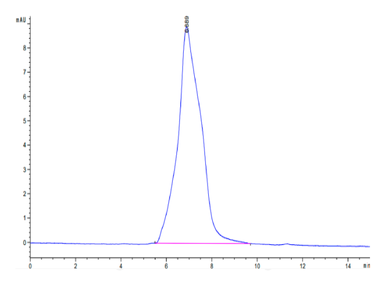 Mouse CDH3/Cadherin 3 Protein (CDH-MM103) – KACTUS