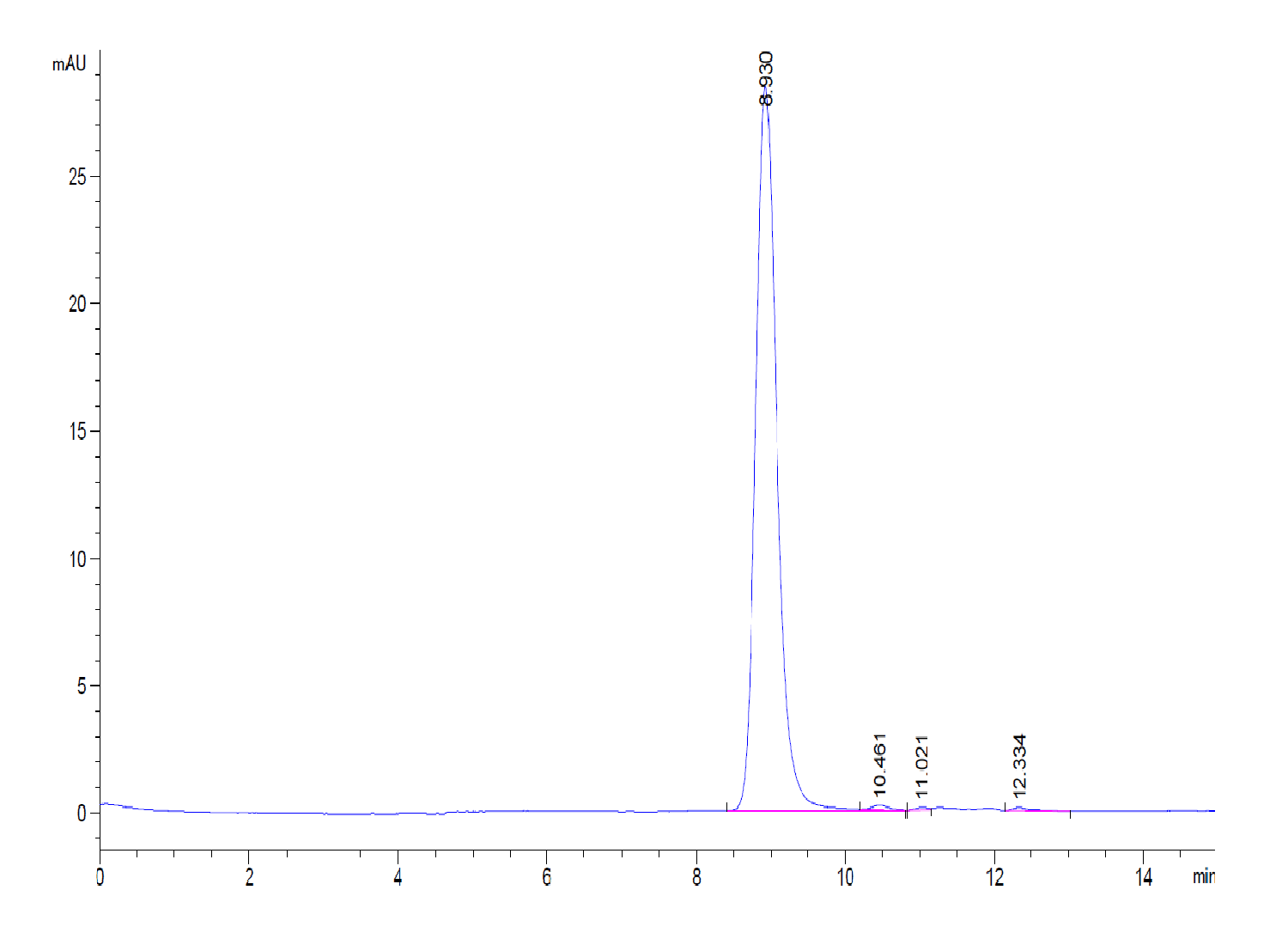 Mouse Siglec-3/CD33 Protein (CD3-MM133) – KACTUS