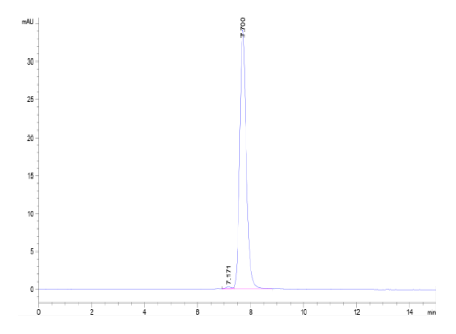 Mouse BCAM Protein (BCA-MM10M) – KACTUS