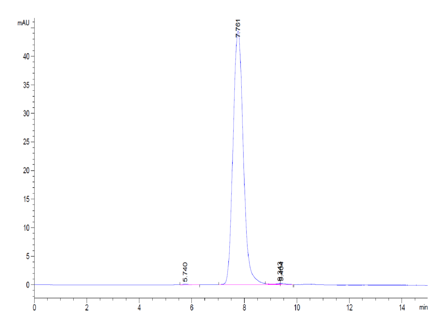 Rat XPNPEP2 Protein (XPP-RM101) | KACTUS