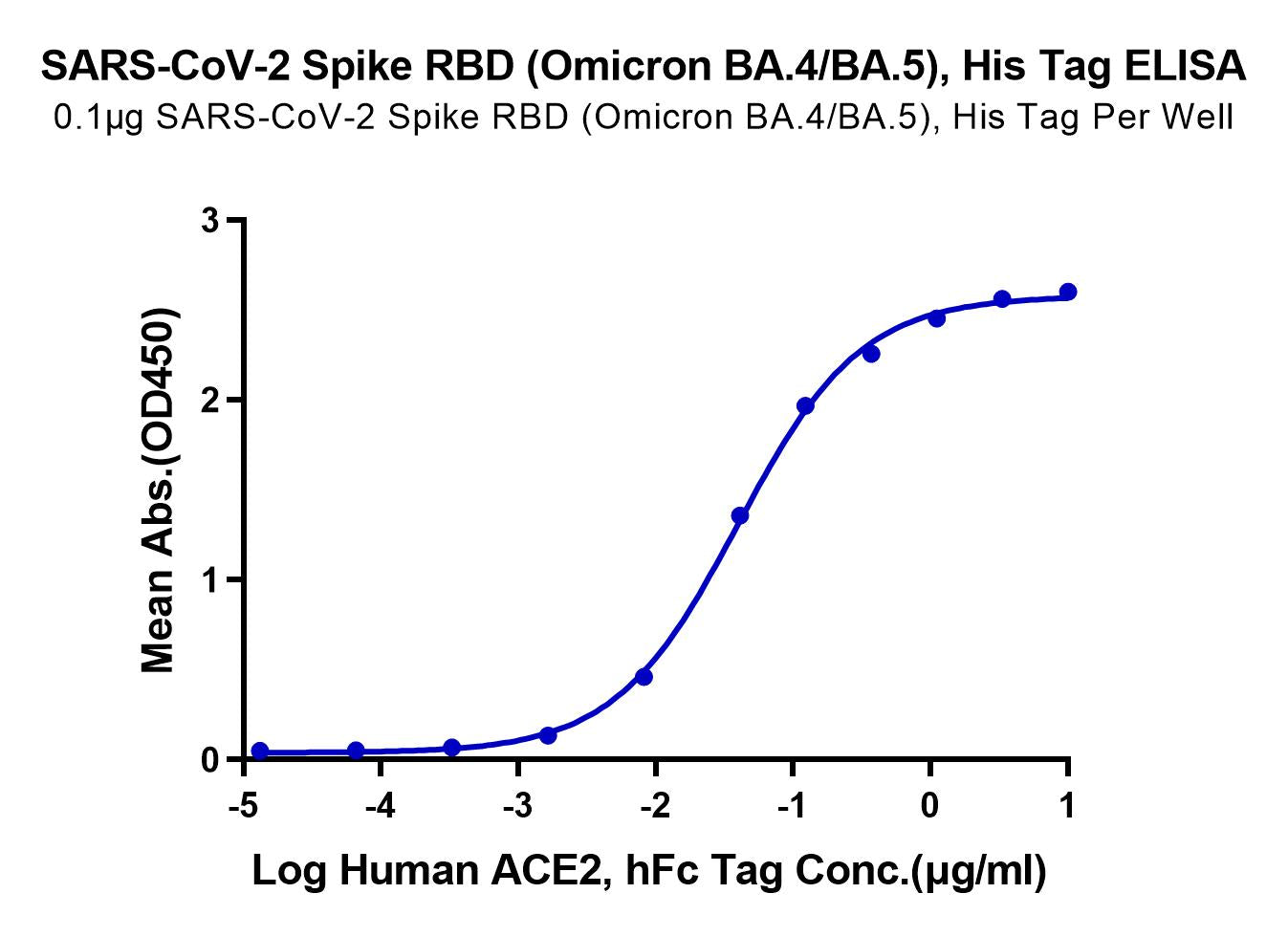 SARS-CoV-2 Spike RBD (Omicron BA.4/BA.5/BA.5.1.3/BA.5.2) Protein (BA4 ...