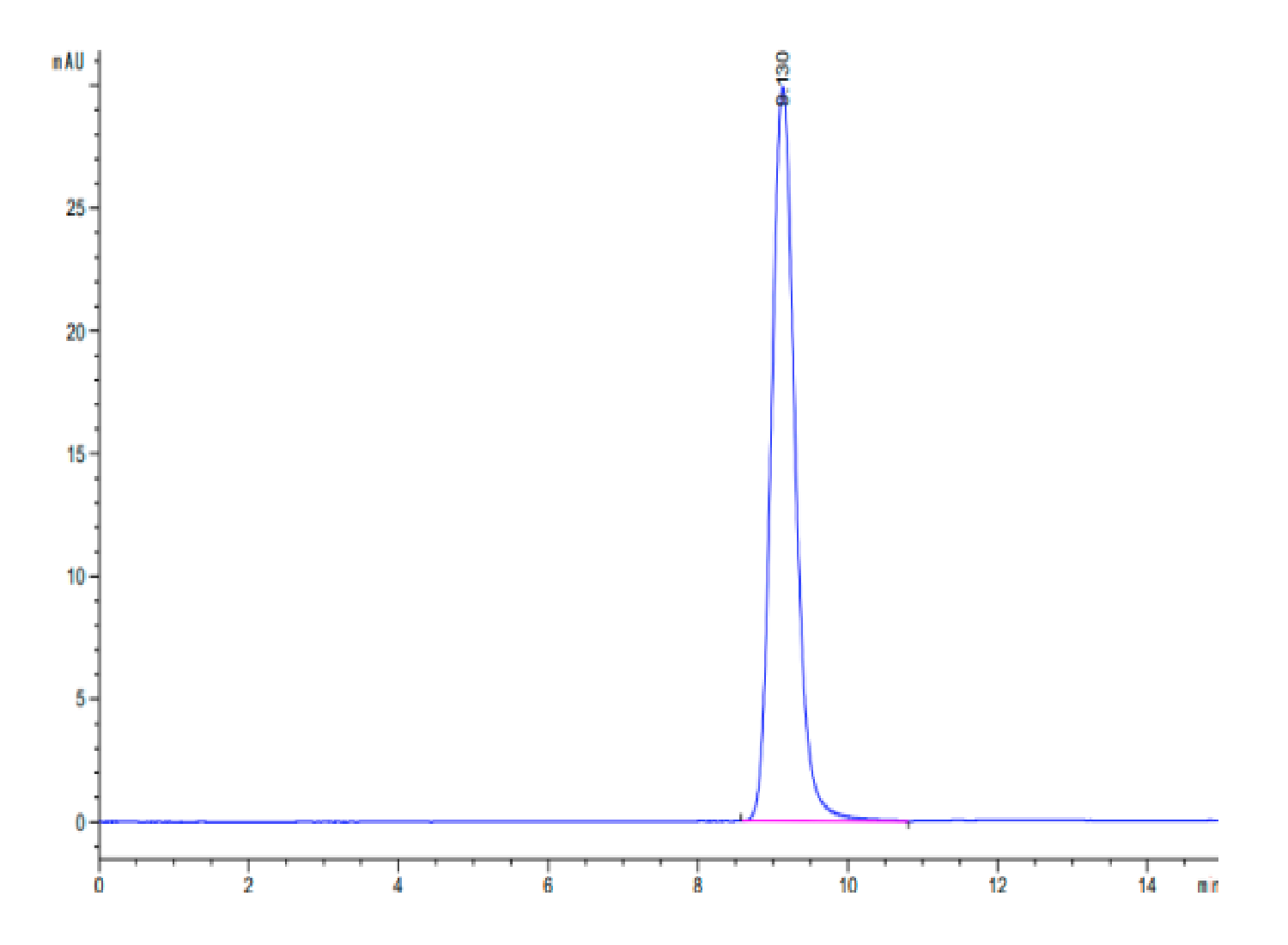 Cynomolgus LAMP5 Protein (LAM-CM105) | KACTUS