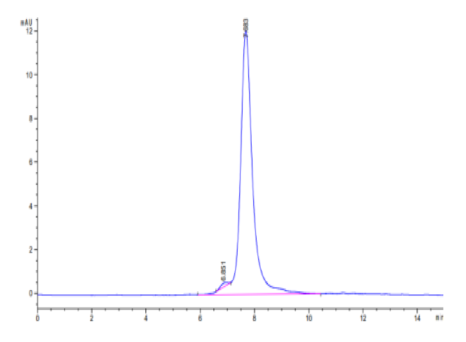 Biotinylated Mouse CDH17/Cadherin 17 Protein (Primary Amine Labeling ...