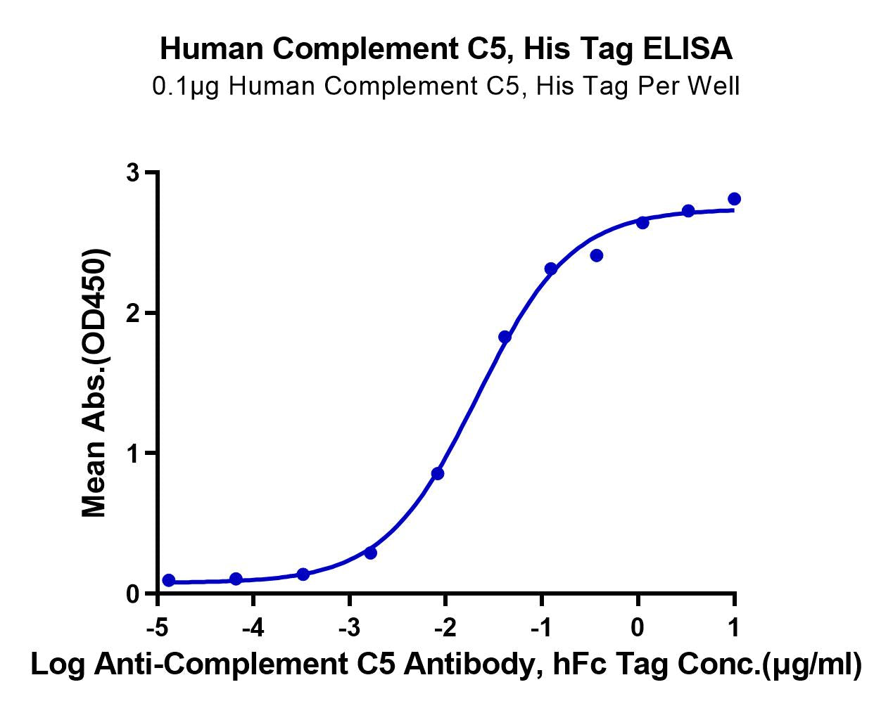 Human Complement C5 Protein (CC5-HM1C5) – KACTUS