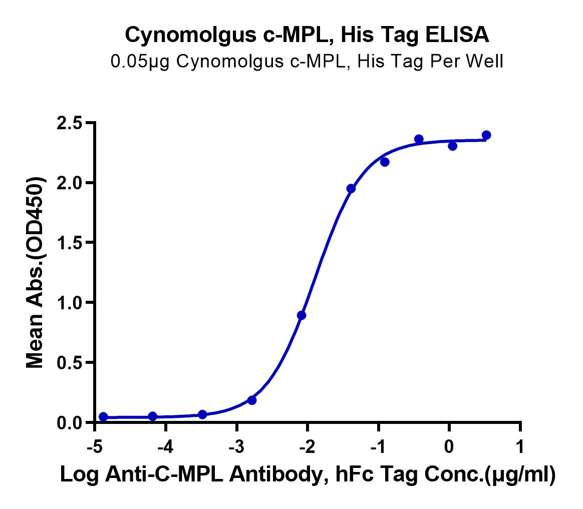 Cynomolgus c-MPL/Thrombopoietin R Protein (MPL-CM101)