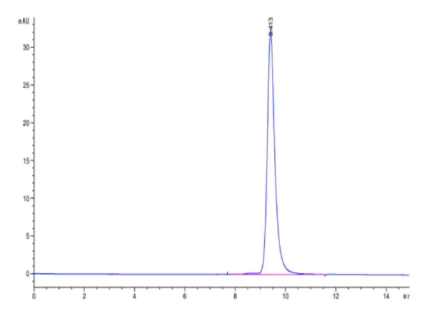 Human PD-L1/B7-H1 Protein (PDL-HM11D) – KACTUS