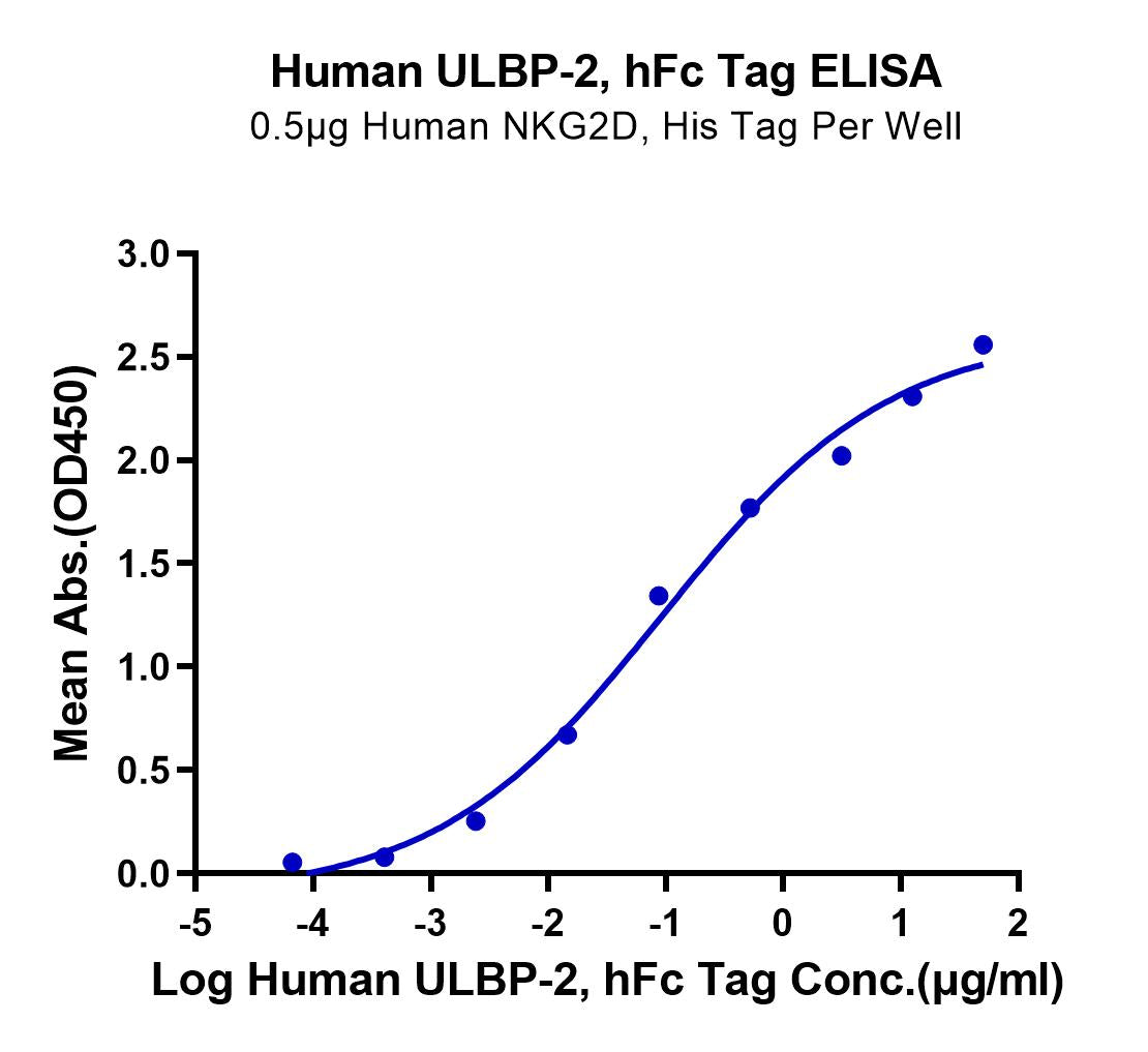 Human ULBP-2 Protein (ULB-HM202) – KACTUS
