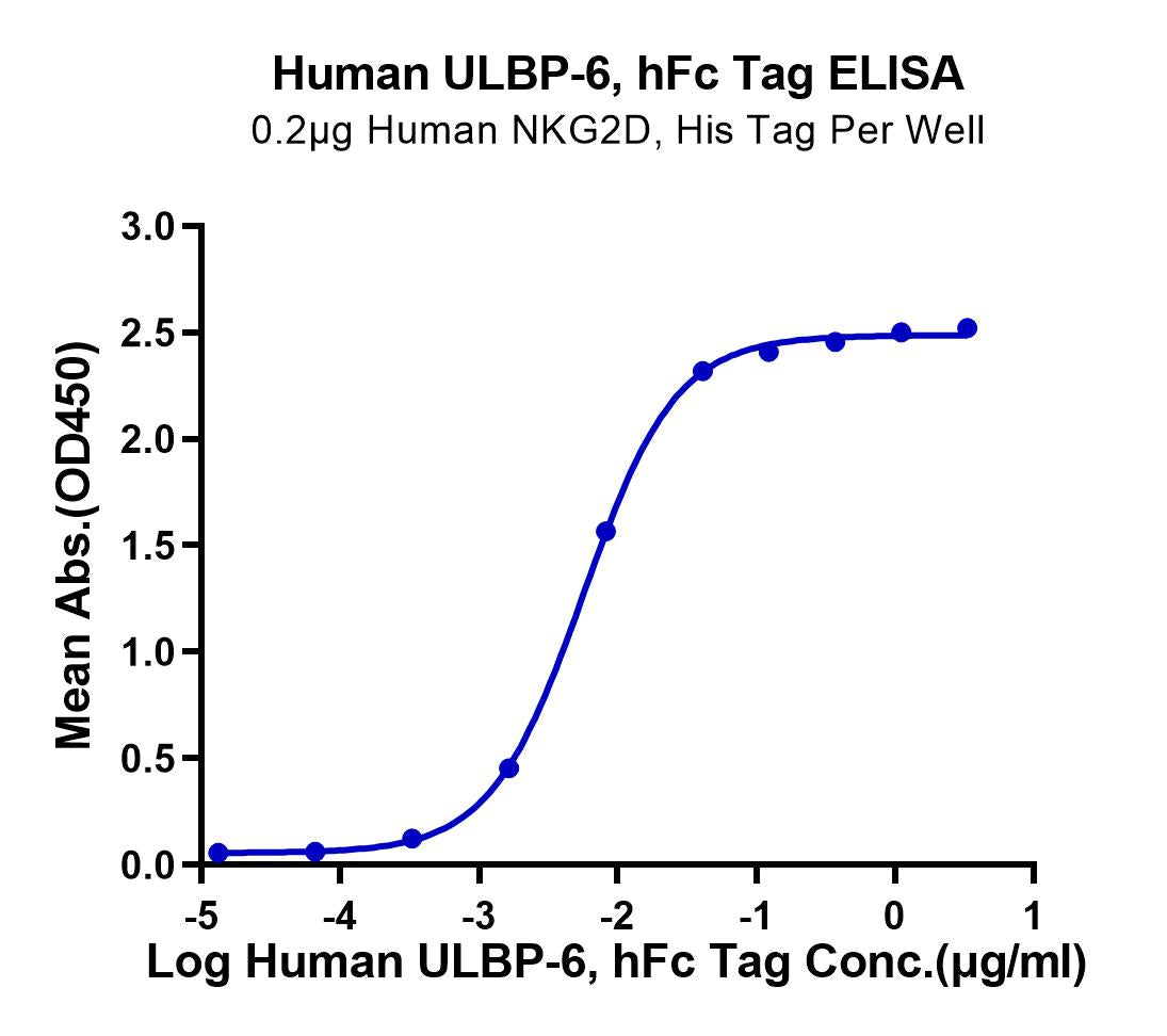 Human ULBP-6 Protein (ULB-HM206) – KACTUS