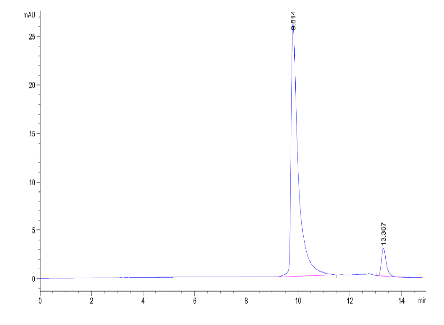 Human IL-37b Protein (ILB-HE037) – KACTUS