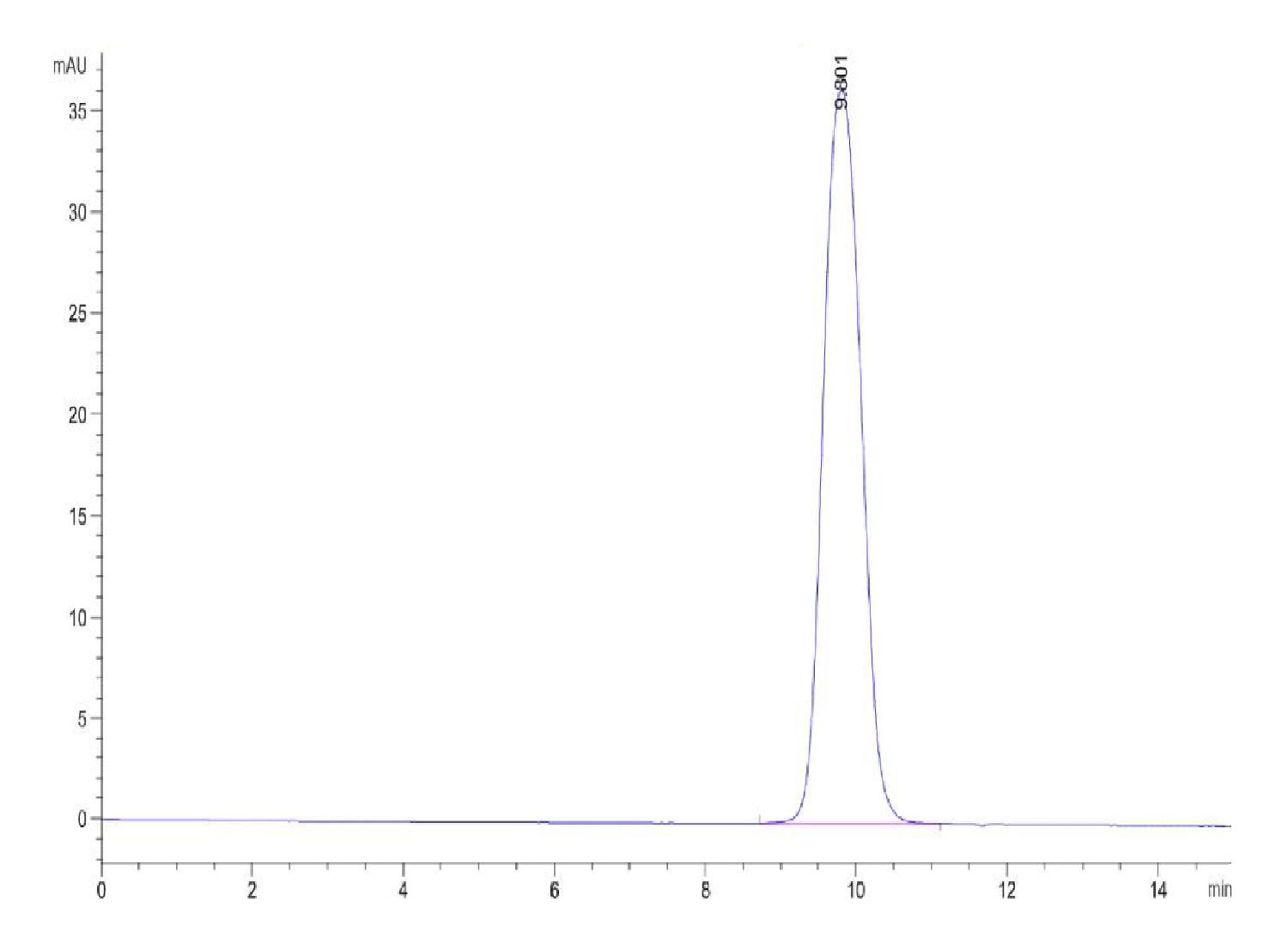 Human Activin RIIB/ACVR2B Protein (ARB-HM12B) – KACTUS