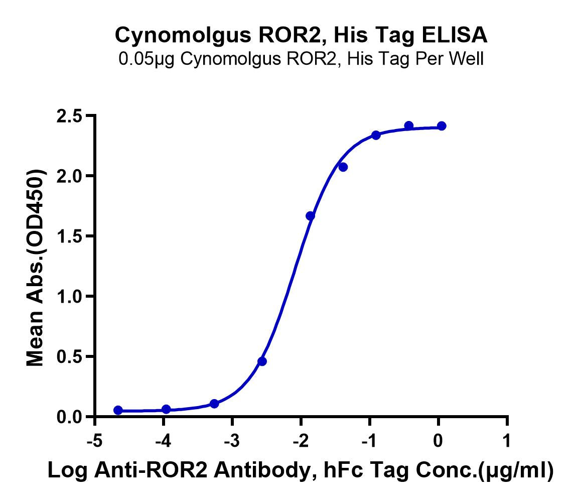 Cynomolgus ROR2/NTRKR2 Protein (ROR-CM102) – KACTUS
