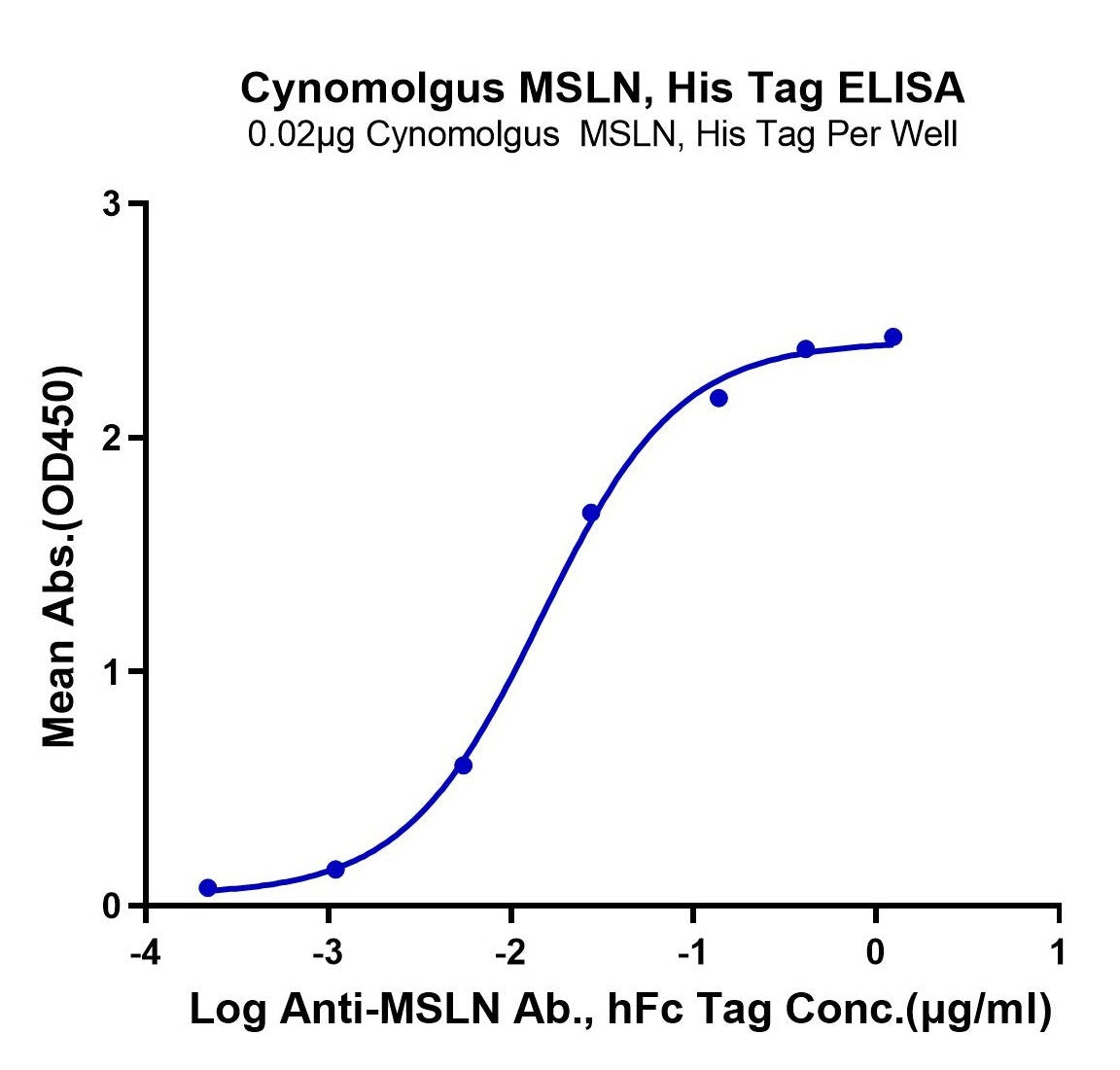 Cynomolgus MSLN/Mesothelin Protein (MSL-CM180) – KACTUS